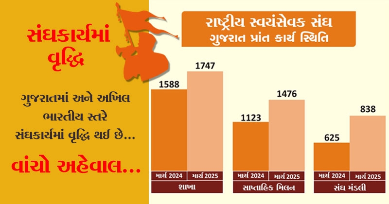 RSS Akhil Bhartiya Pratinidhi Sabha gujarat RSS - Sadhana Weekly - Gujarati Magazine